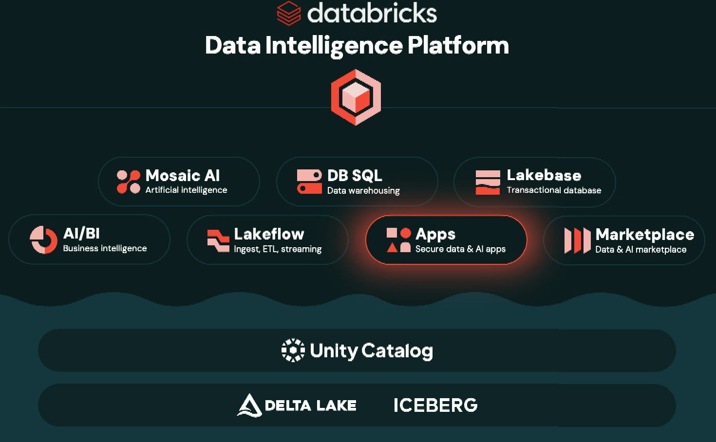 Databricks launches Mosaic Agent Bricks, Lakeflow Designer, Lakehouse ...